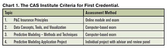 The CAS Institute Announces Requirements for Inaugural Credential – iCAS